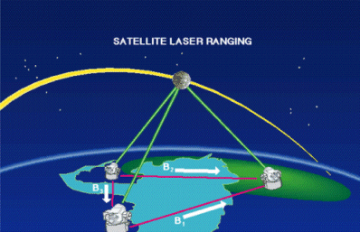SARAL – LRA - Thales SESO® Optics